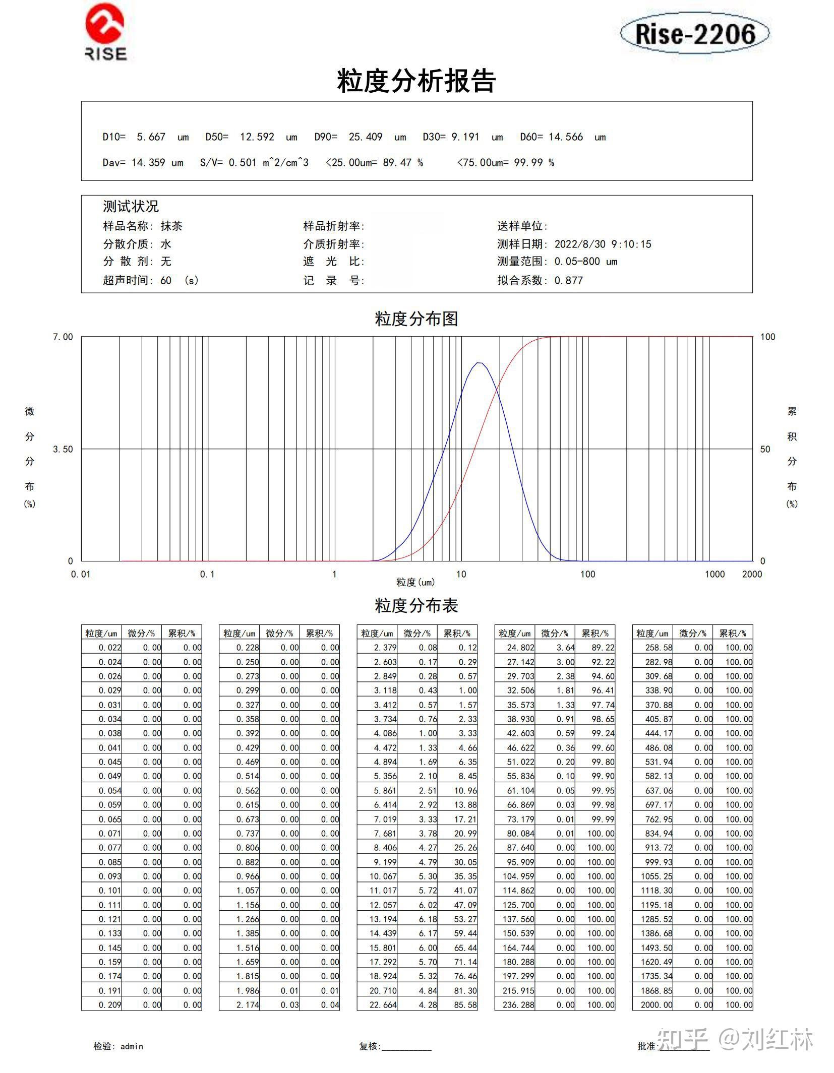 抹茶现行的标准及粒度检测方法 - 知乎
