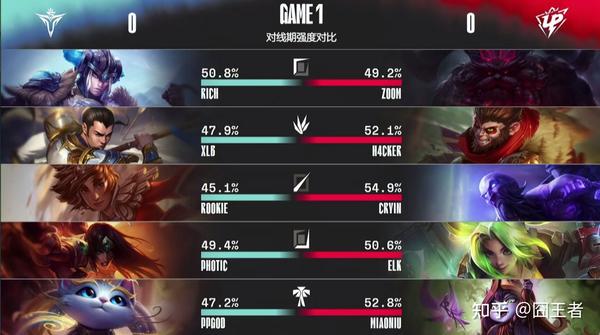 V5被“熬”老头，苦战三局险胜UP！网友笑谈：能赢，全靠对手衬托 - 知乎