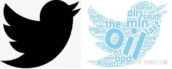 可能是目前最好的词云解决方案wordcloud2 - 知乎