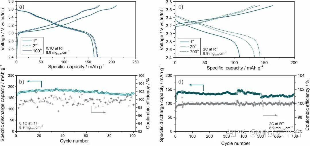 南策文/王硕等Angew：最新高熵硫化物电解质突破22.7 mS cm-1 - 知乎