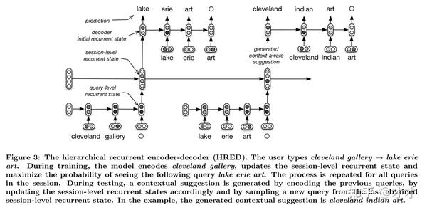 2015-HRED模型翻译+解读 - 知乎