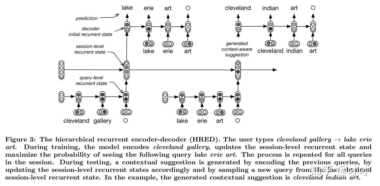 2015-HRED模型翻译+解读 - 知乎