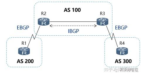 BGP基础介绍 - 知乎