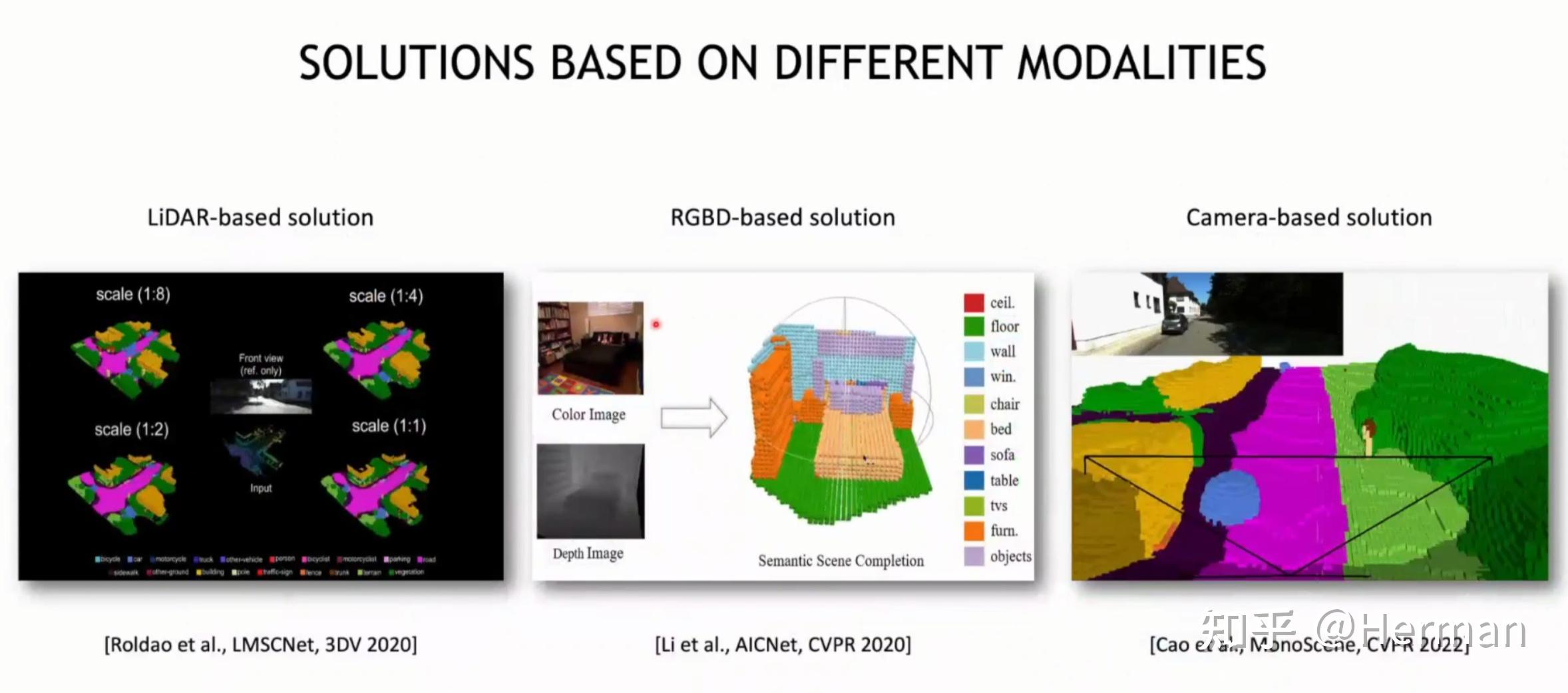CVPR 2023 Occupancy Chanllenge冠军方案FB-OCC解读 - 知乎
