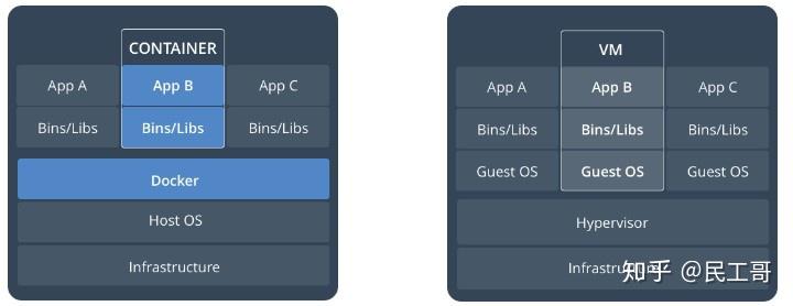 太全了｜万字详解Docker架构原理、功能及使用 - 知乎