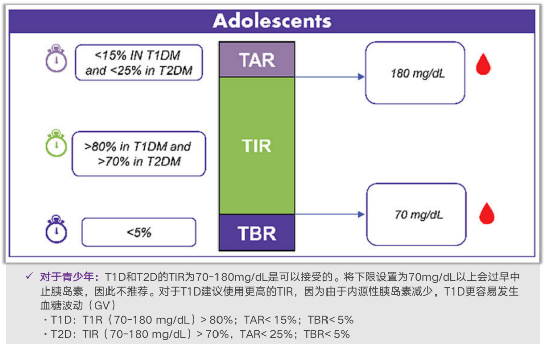 CGM First｜血糖管理目标个体化潮流中，TIR将如何引领方向？ - 知乎