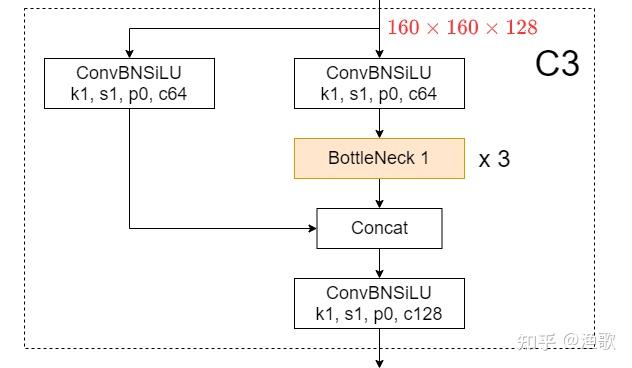 YOLOv8算法（速通版） - 知乎