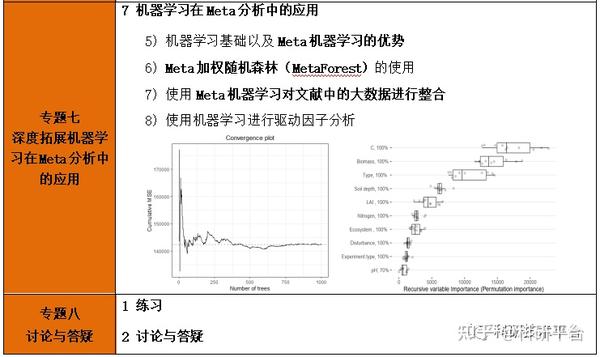 R语言Meta分析与精美作图/Meta亚组分析/R语言图形可视化方法/如何用ggplot2绘制漂亮的森林图 - 知乎