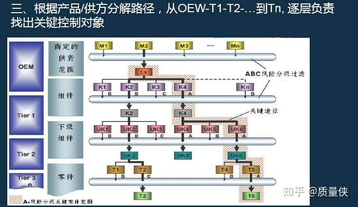 APQP产品质量先期策划含MLA【完整版】 - 知乎