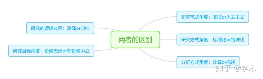 定性与定量方法都有哪些?它们是什么关系? 知乎
