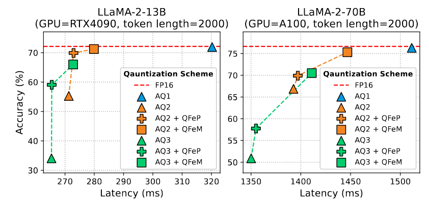 大模型轻量化 (八)：降低 LLM 中因 Activation Spikes 导致的量化误差 - 知乎