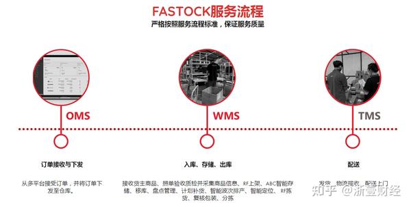【独家专访】东南亚仓储配送供应链巨头Fastock负责人Jim宋劲松：永远把客户的需求放在第一位 - 知乎