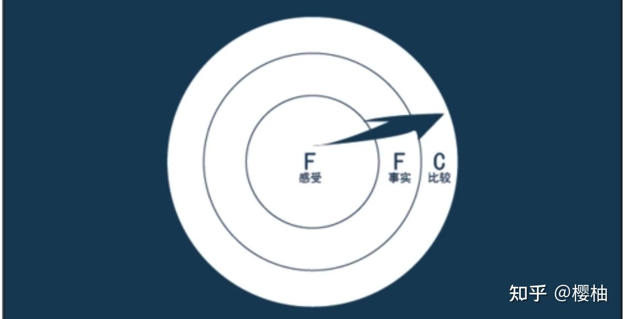 FFC赞美法则：科学地夸别人，帮你改善职场人际关系 - 知乎