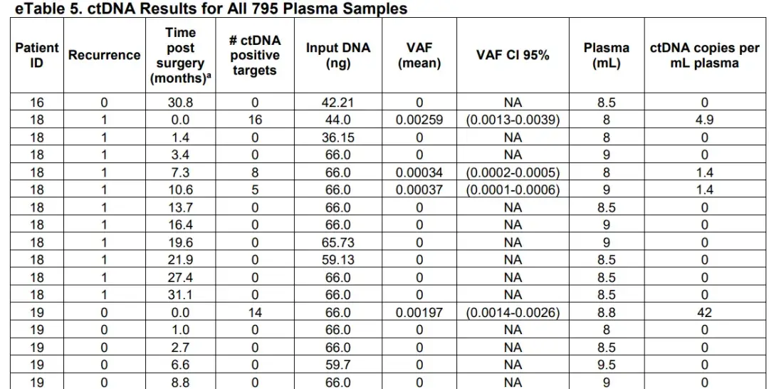 MRD标杆：Natera的Signatera解析（产品参数&生信流程） - 知乎