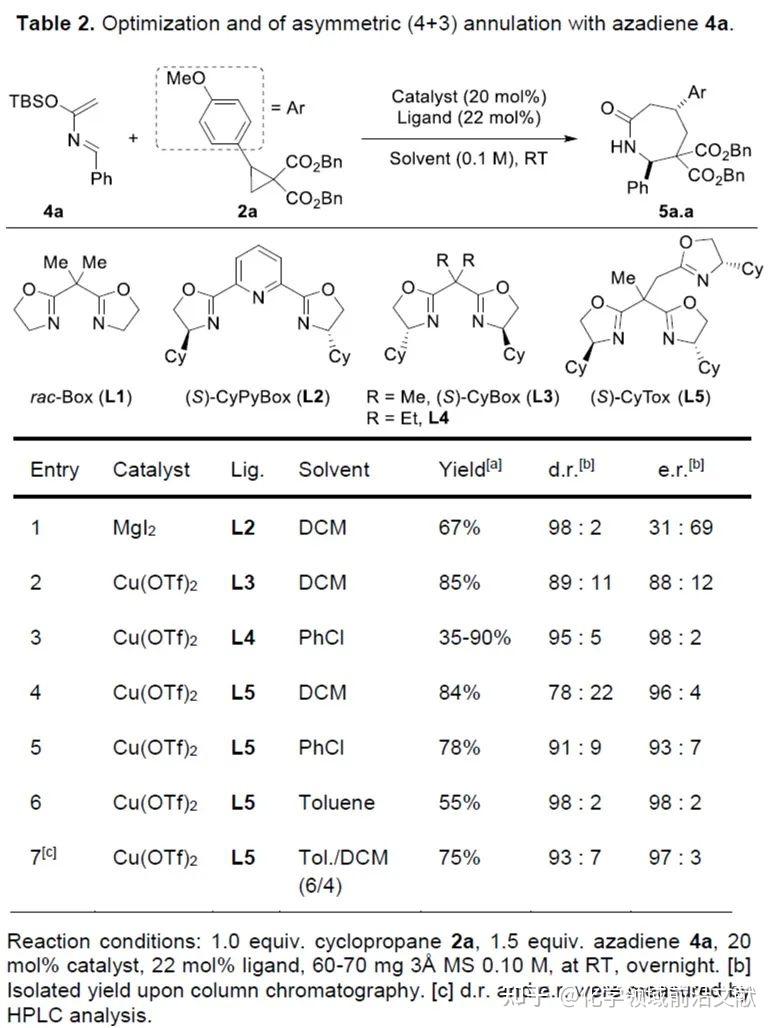 瑞士洛桑联邦理工学院Jérôme Waser团队Angew：首例环丙烷与氮杂二烯的(4+3)立体选择性环化反应 - 知乎