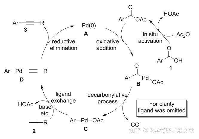 海南大学陈铁桥Org. Lett.：钯催化末端炔烃与羧酸的脱羰Sonogashira交叉偶联反应 - 知乎