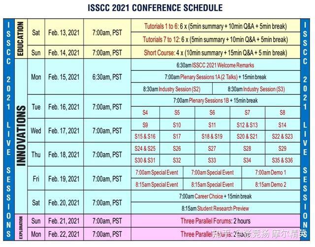 ISSCC 2021 前瞻 - 知乎