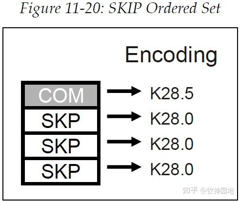 硬件总线基础09：PCIe总线基础-物理层（1） - 知乎
