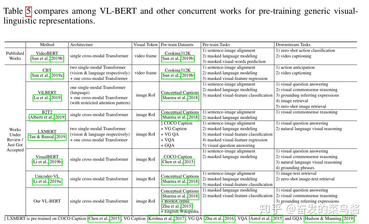 综述类|BERT原理解析及在多模态中的应用 - 知乎