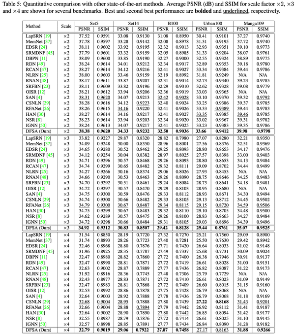 [ICCV2021]Dynamic High-Pass Filtering and Multi-Spectral Attention for ...