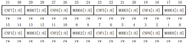 【STM32库函数】GPIO详解 - 知乎