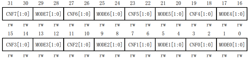 【STM32库函数】GPIO详解 - 知乎