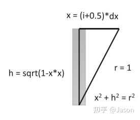 tbb的并行算法-parallel_for¶llel_reduce(基于TBB_PRO第2章) - 知乎