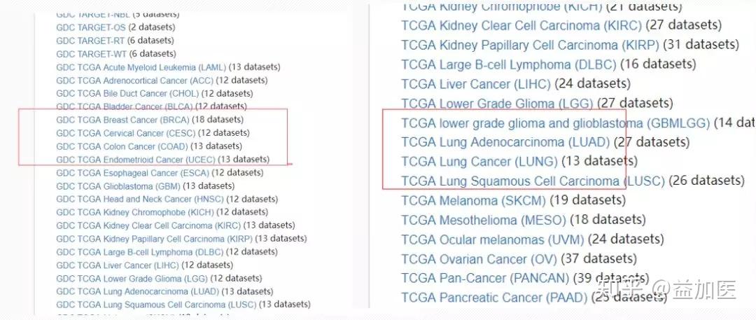 2小时搞定TCGA+GTEx联合分析，多1分钟算我输 - 知乎
