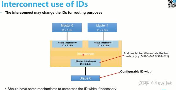 深入理解AMBA总线（十四）AXI Ordering Model、非对齐访问等 - 知乎