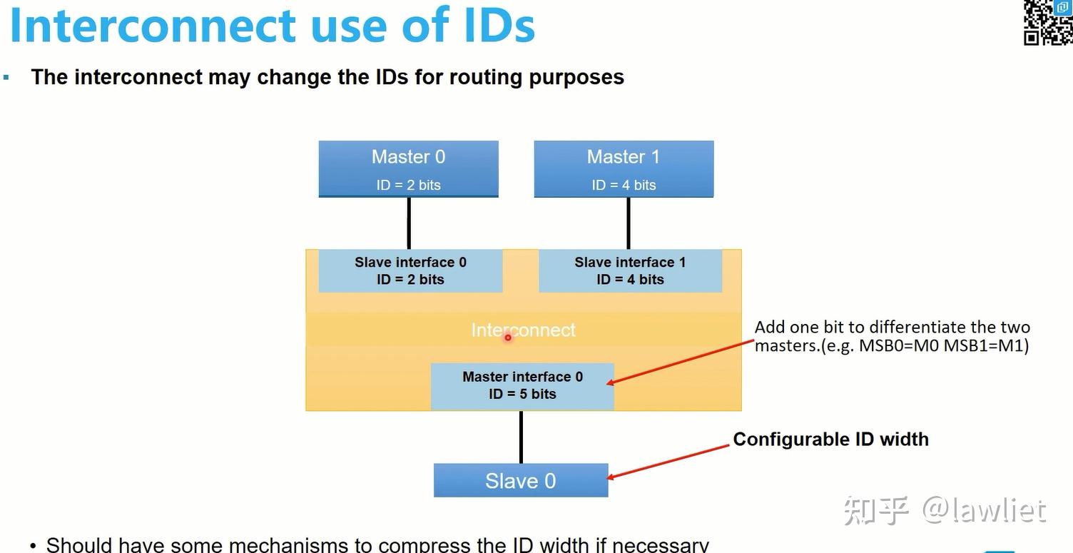 深入理解AMBA总线（十四）AXI Ordering Model、非对齐访问等 - 知乎