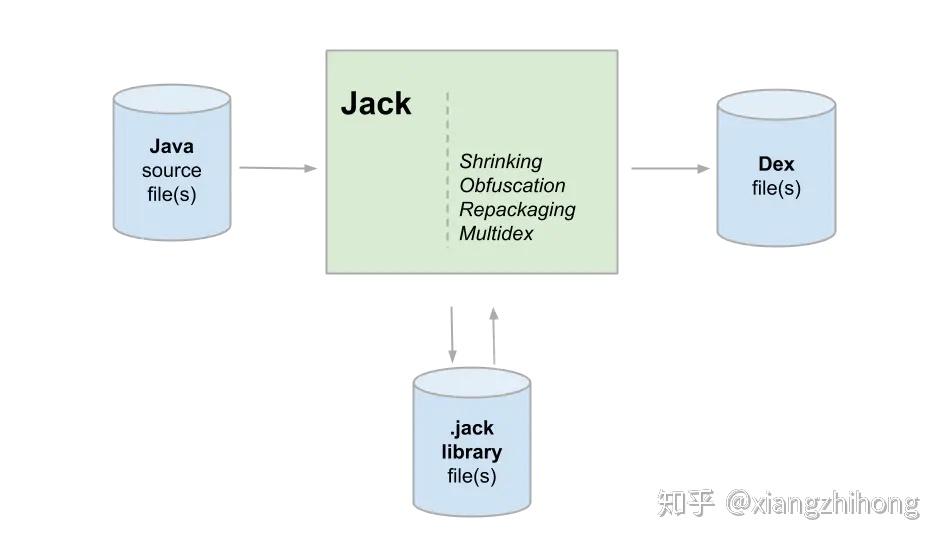 Android NDK开发入门 - 知乎