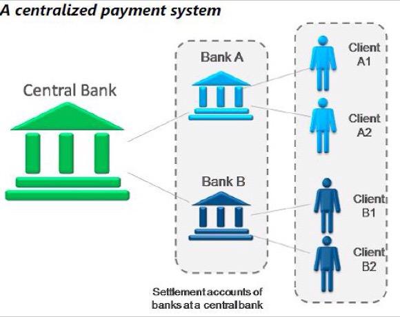 Distributed Ledger （1） - 知乎