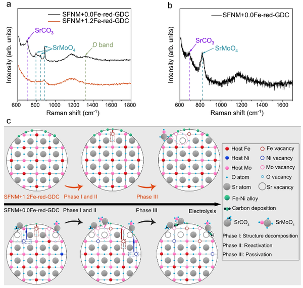 【催化+计算】最新顶刊：JACS、EES、Angew、Nature子刊、ACS Catalysis、ACS Nano等！ - 知乎