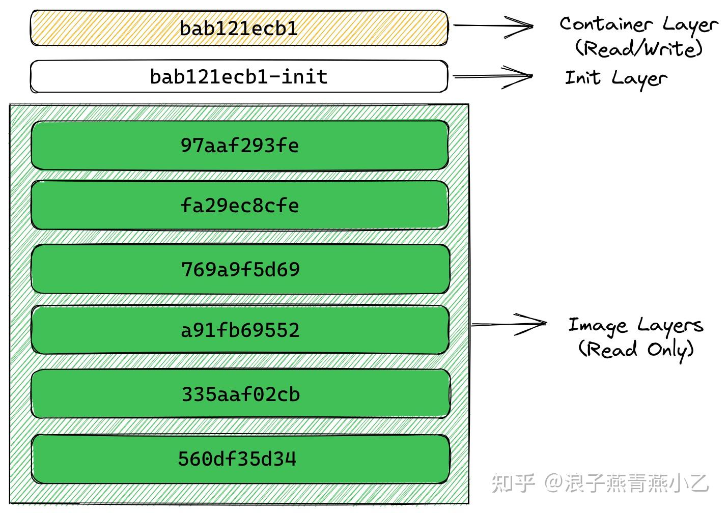 成为一名k8s专家需要掌握哪些知识？当我读完k8s源码之后总结 - 知乎