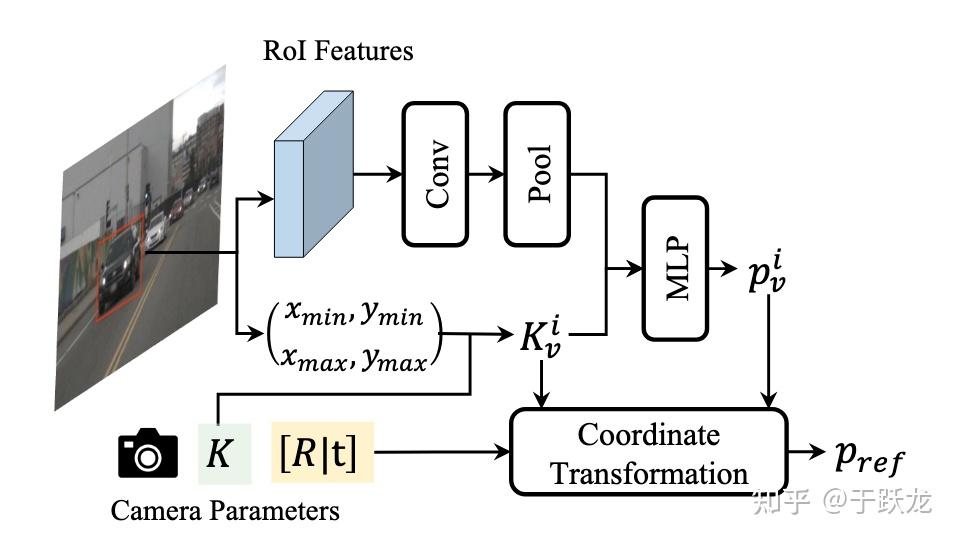 Query-based Detection - 知乎
