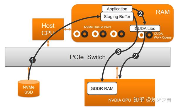 一文读懂什么是PCIe Switch - 知乎