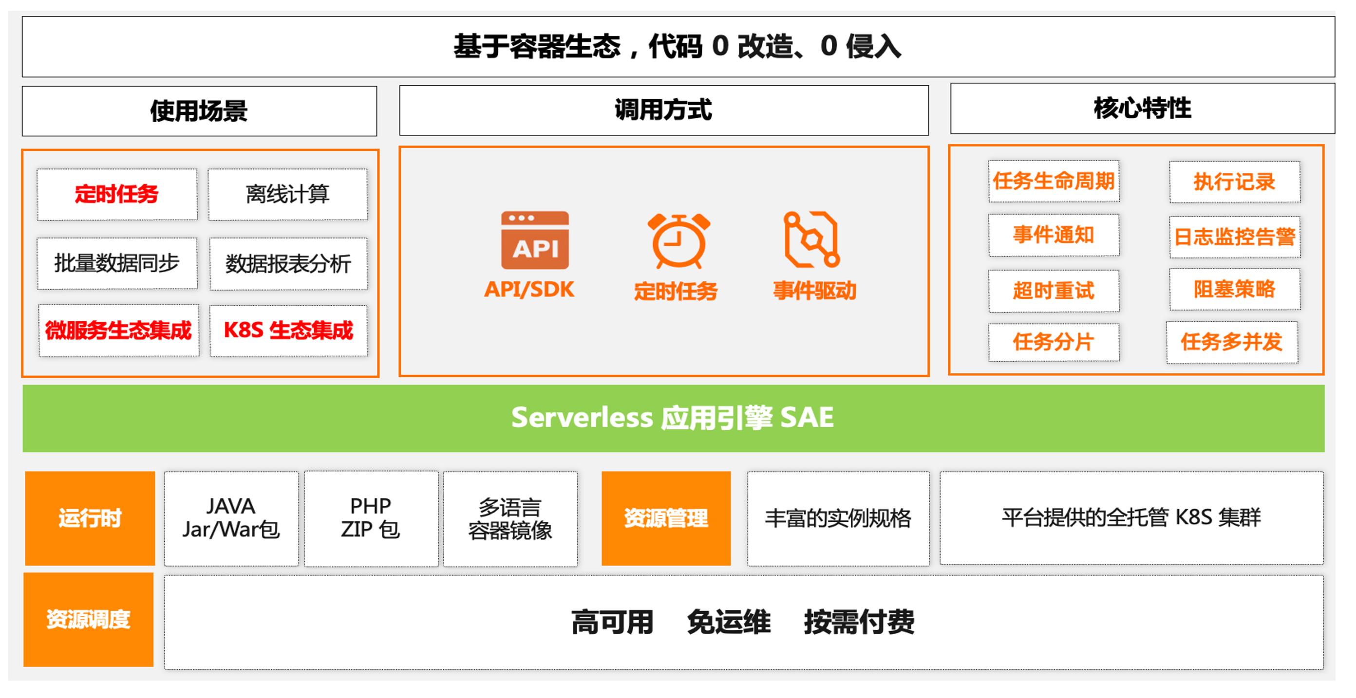 主流定时任务解决方案全横评 - 知乎