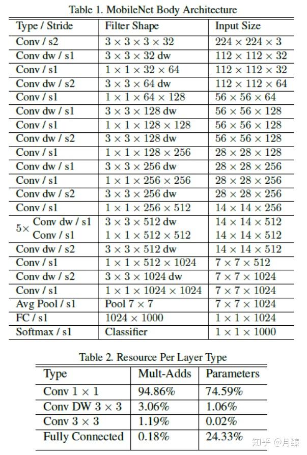 MobileNet v1模型详读 - 知乎