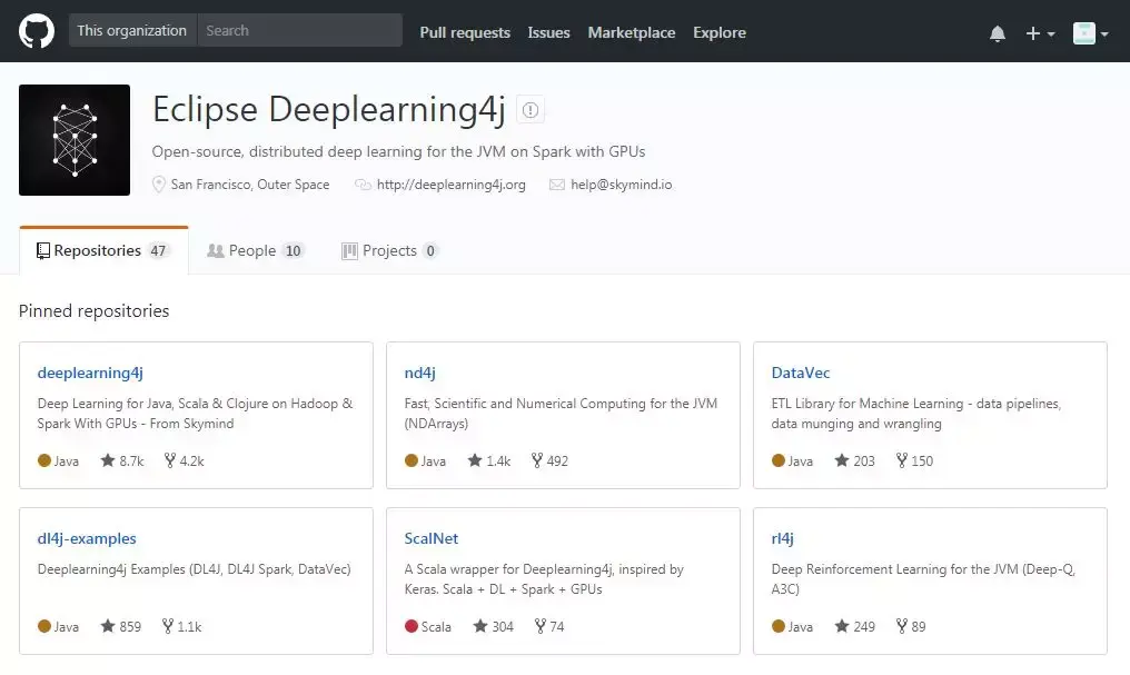 Java 工程师快速入门深度学习，从 Deeplearning4j 开始 知乎 