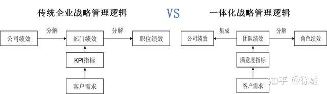英伟达（NVIDIA）的组织架构 - 知乎