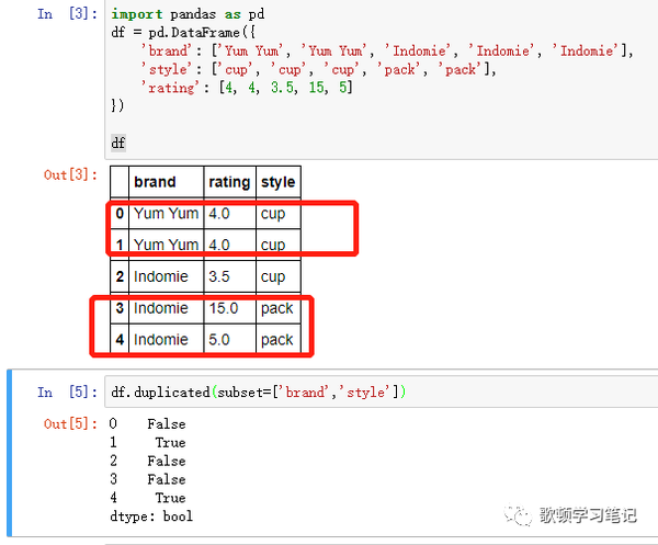Pandas drop duplicates duplicated pandas-drop-duplicates-duplicated