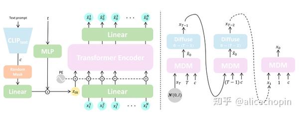 ICLR 23 | 人体动作生成扩散模型 - 知乎