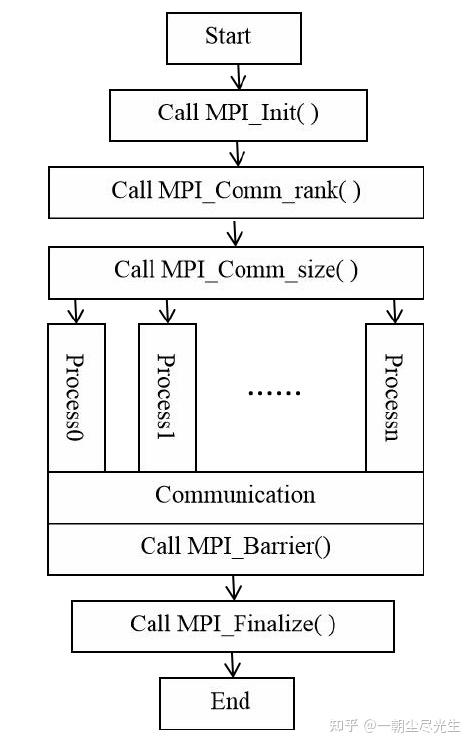 LBM并行（二）MPI实现 - 知乎