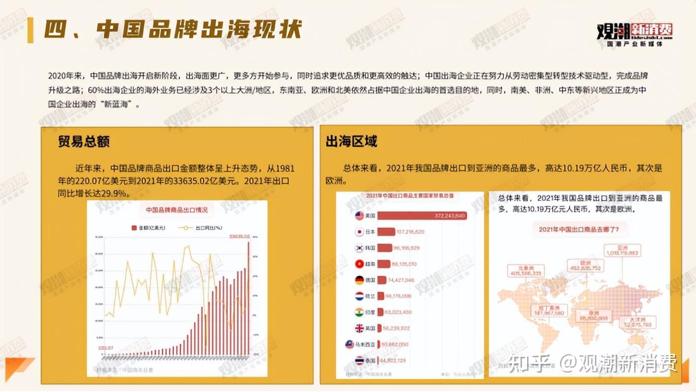 报告解读 国潮时代品牌出海：探索从世界工厂到世界品牌的最优解 知乎