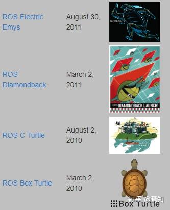 简介汽车上的机器人操作系统（ROS） - 知乎