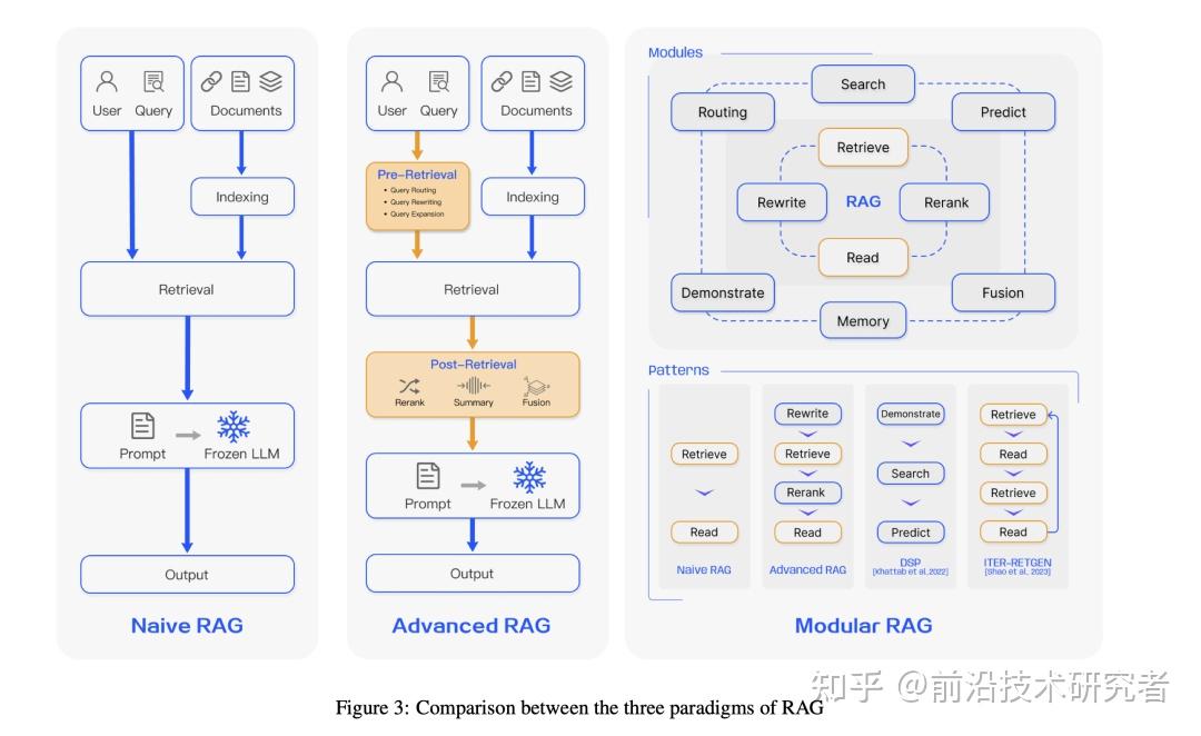 大模型RAG问答技术架构及核心模块：从Embedding、prompt-embedding到Reranker - 知乎
