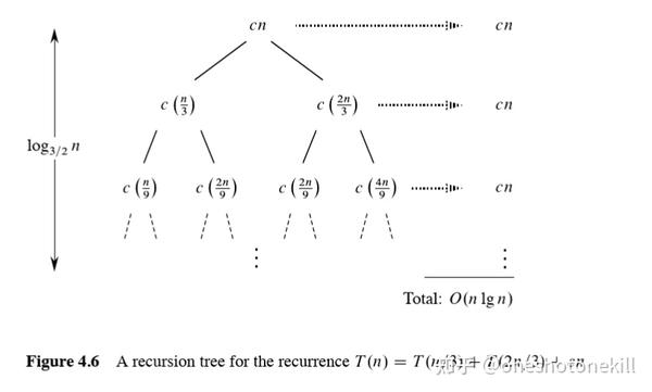 《算法导论》笔记4 分治法算法复杂度计算（第一章第四节第三、四、五部分） - 知乎