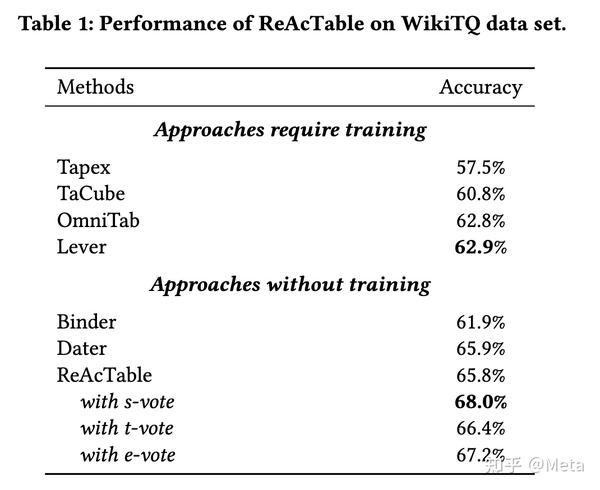 ReAcTable论文解读 - 知乎