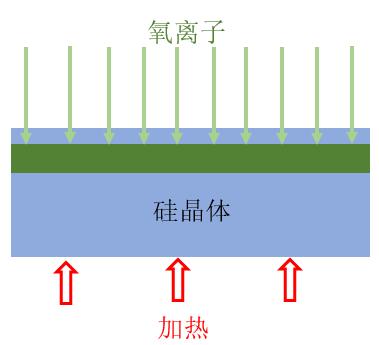 认识半导体XIII——绝缘体上的单晶硅薄膜（SOI） - 知乎