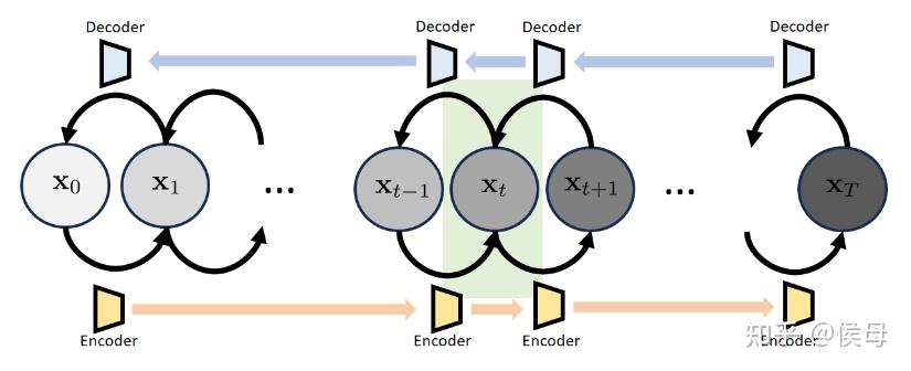 Diffusion基础---DDPM：Tutorial on Diffusion Models for Imaging and Vision ...